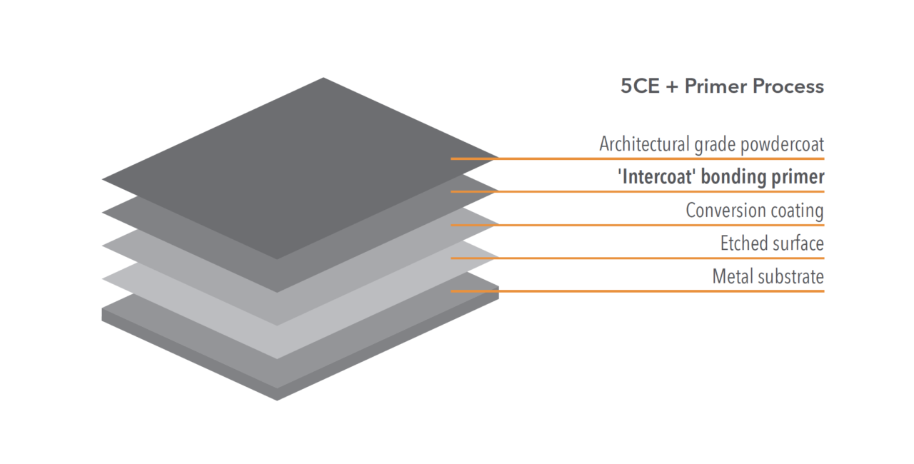 Introducing 5CE + Primer as Standard - WE-EF Live